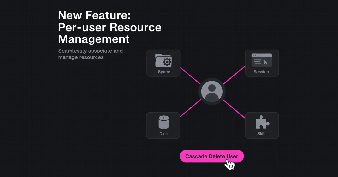 New Feature: Per-user Resource Management - Acontext Blog